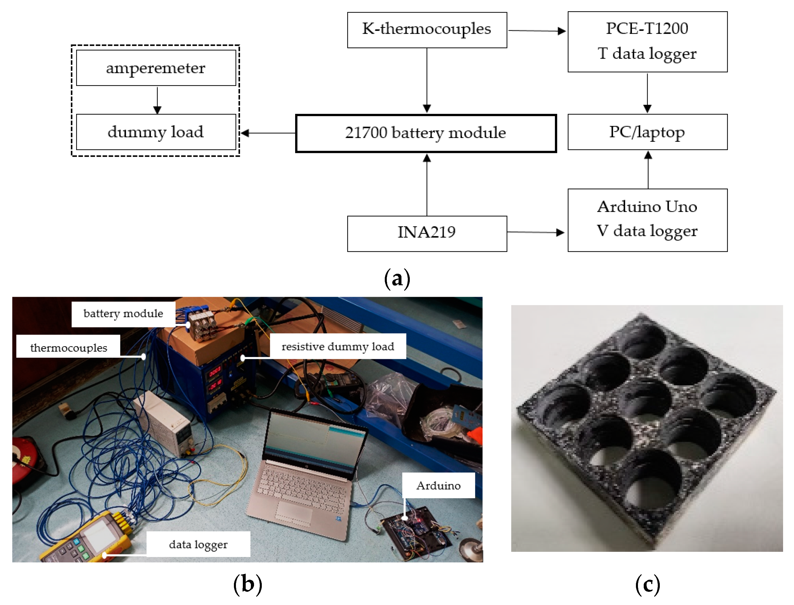 Phase Change Material Composite Battery Module for Thermal Protection ...
