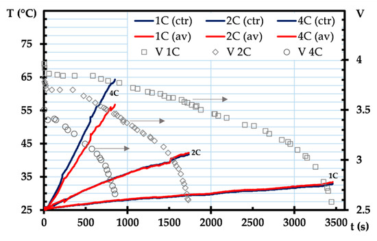 Phase Change Material Composite Battery Module for Thermal Protection ...