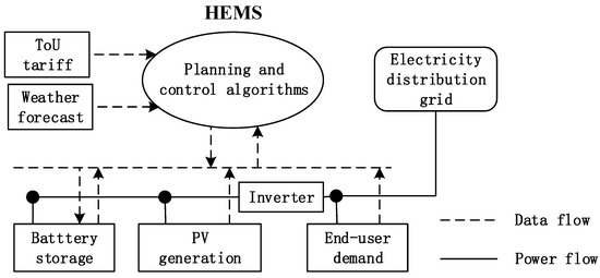 FastInformer-HEMS: A Lightweight Optimization Algorithm for Home Energy Management Systems