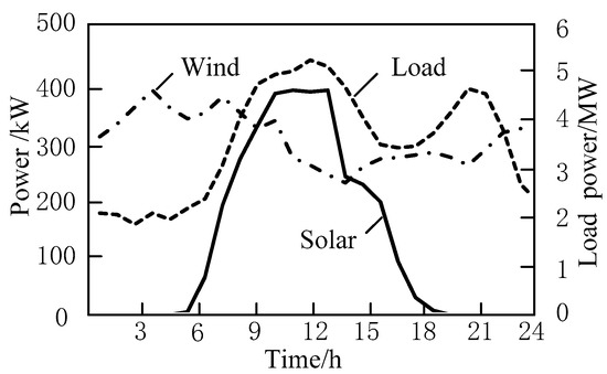 Method of Site Selection and Capacity Setting for Battery Energy ...