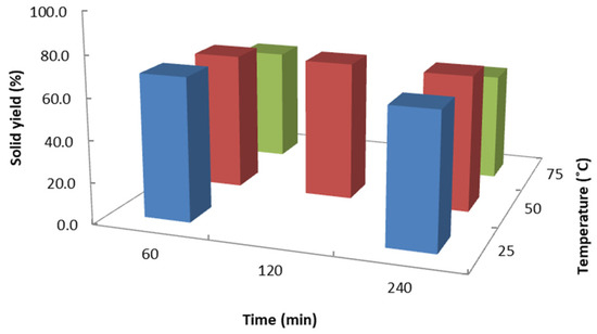 Energies | Free Full-Text | The Role of Mild Alkaline Pretreatment in the Biorefinery Upgrade of ...