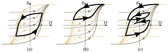 Review of Hysteresis Models for Magnetic Materials