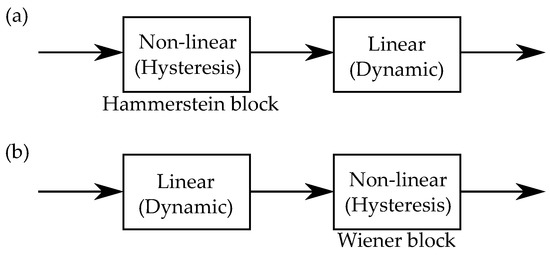 Energies | Free Full-Text | Review of Hysteresis Models for Magnetic ...