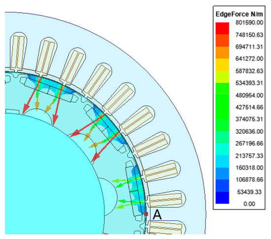 Research on Electromagnetic Vibration Characteristics of a Permanent ...