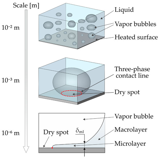 Energies | Free Full-Text | The Influence of Pressure on Local Heat Transfer Rate under the ...
