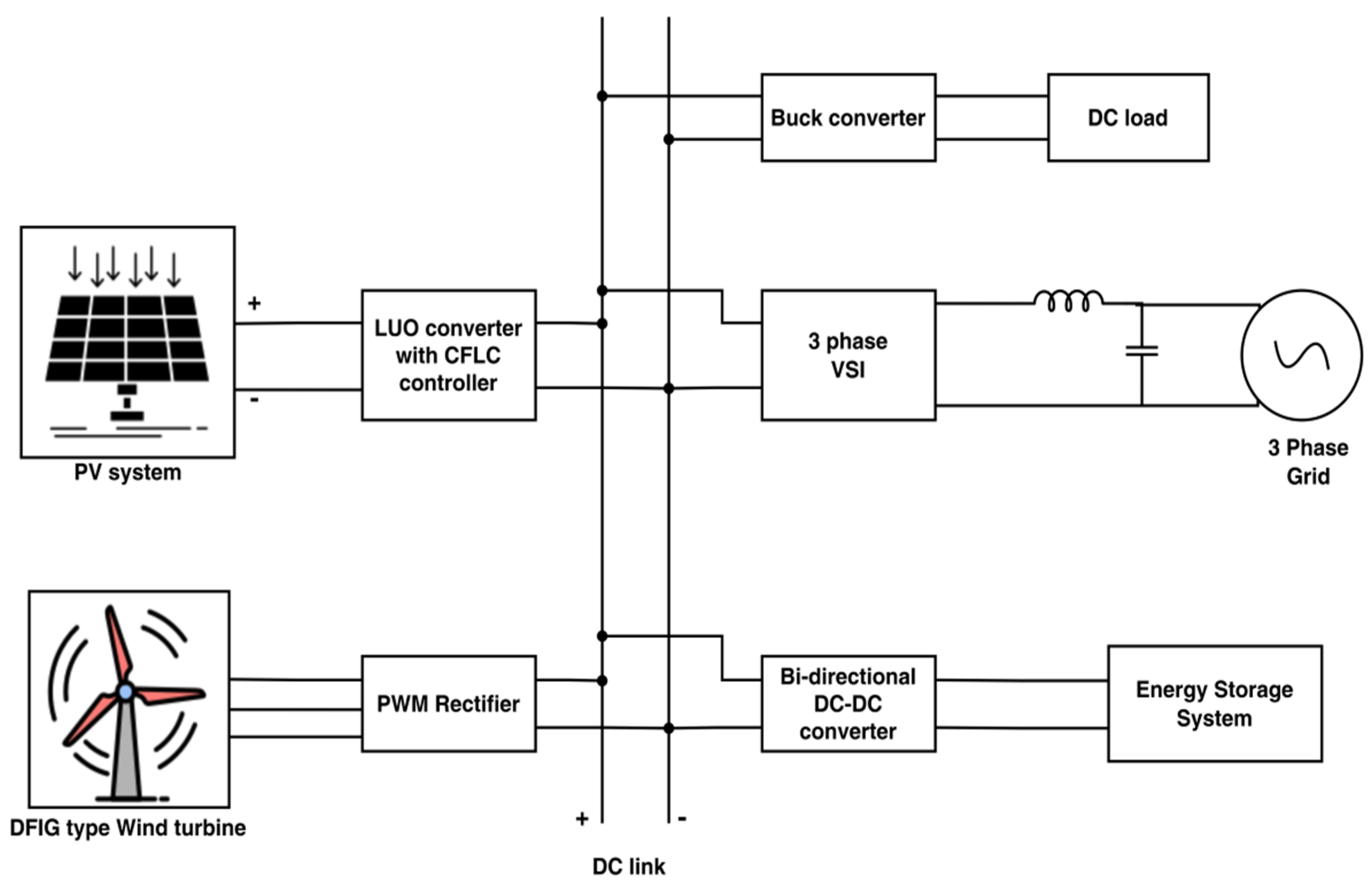 Energies | Free Full-Text | DC Link Voltage Enhancement in DC Microgrid Using PV Based High Gain ...