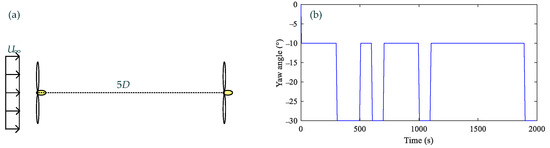 Yaw Optimisation for Wind Farm Production Maximisation Based on a ...
