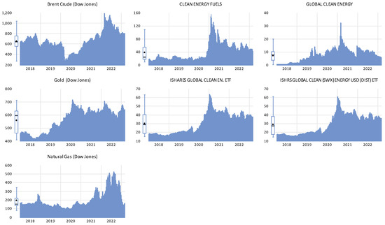 Clean Energy Action Index Efficiency: An Analysis in Global Uncertainty ...
