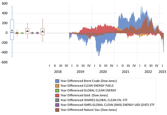 Clean Energy Action Index Efficiency: An Analysis in Global Uncertainty ...