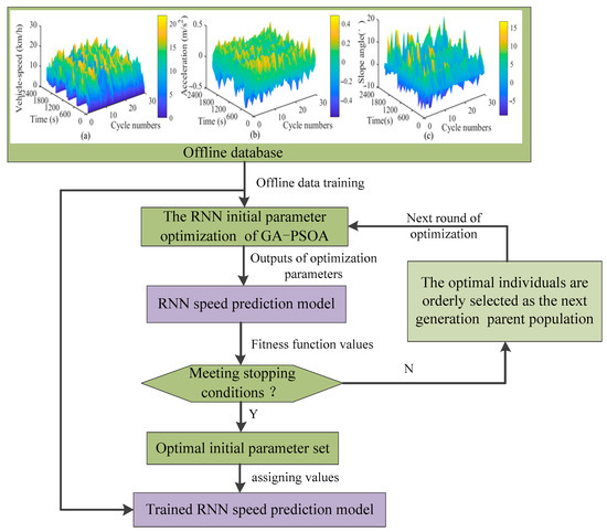 An ECMS Based on Model Prediction Control for Series Hybrid Electric Mine Trucks