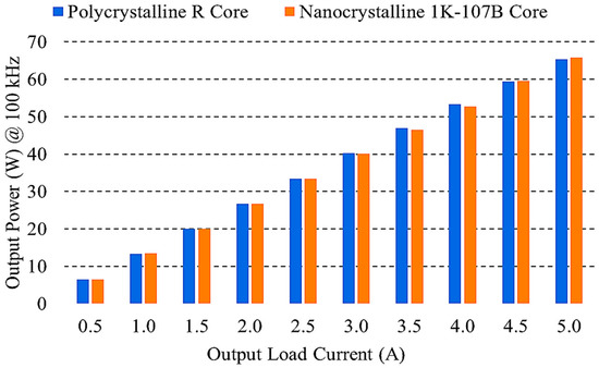 Design of an Experimental Approach for Characterization and Performance ...