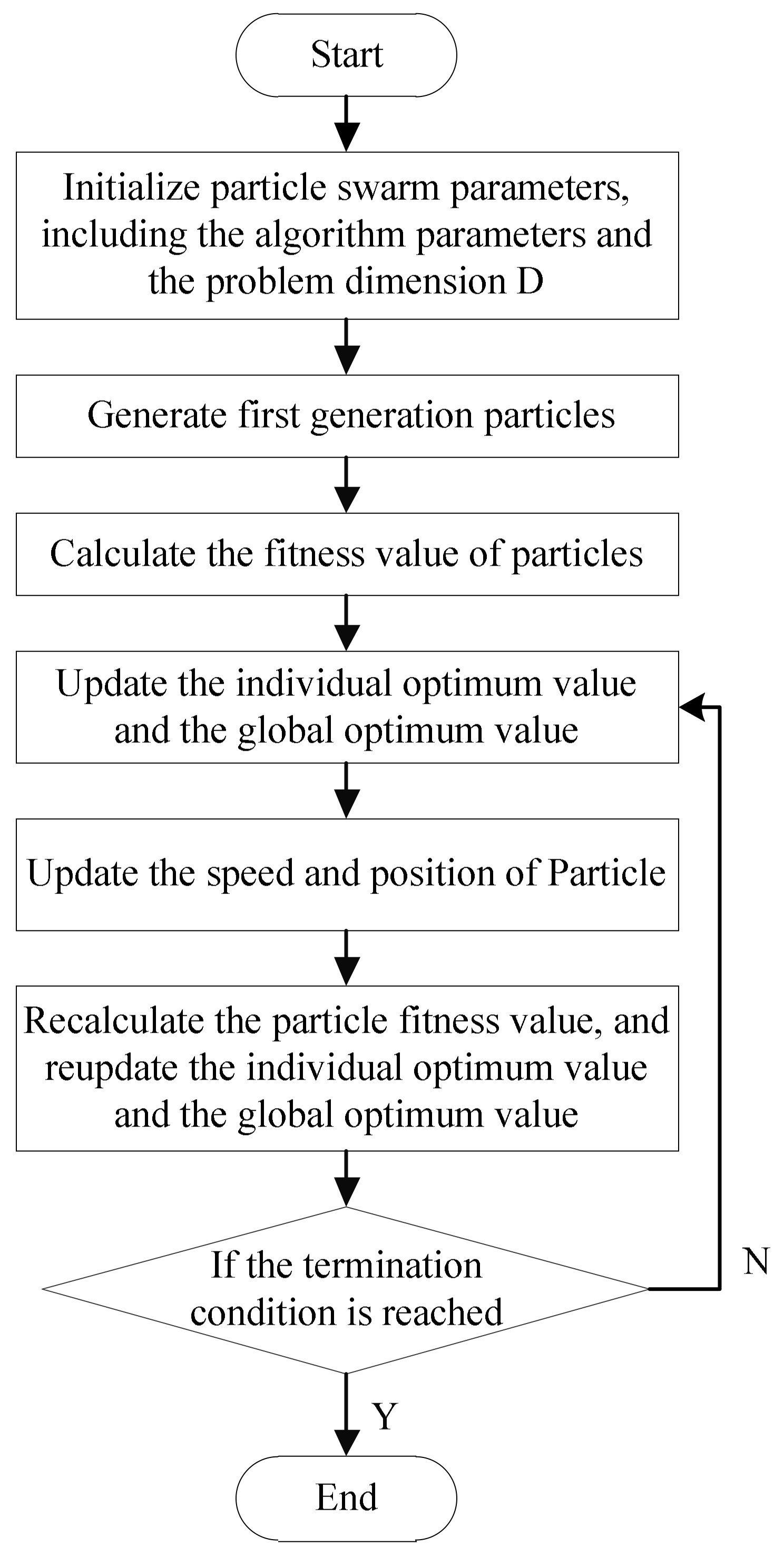 Economic Dispatch Optimization of a Microgrid with Wind–Photovoltaic ...