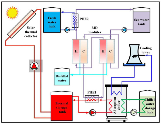 Energies | Free Full-Text | Innovative Approaches to Solar Desalination ...