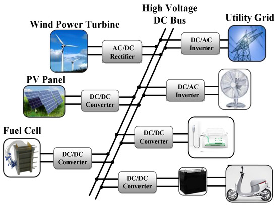 Analysis and Design of a New High Voltage Gain Interleaved DC–DC ...