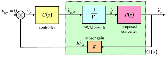 Analysis and Design of a New High Voltage Gain Interleaved DC–DC Converter with Three-Winding ...