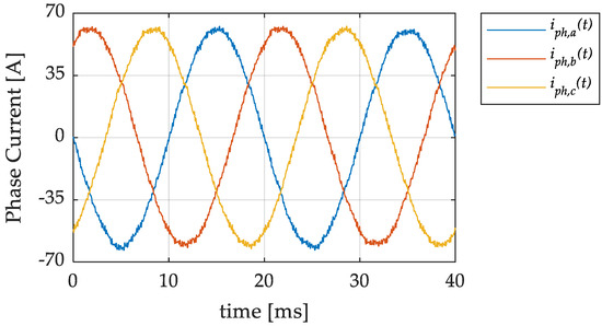 An MV-Connected Ultra-Fast Charging Station Based on MMC and Dual ...