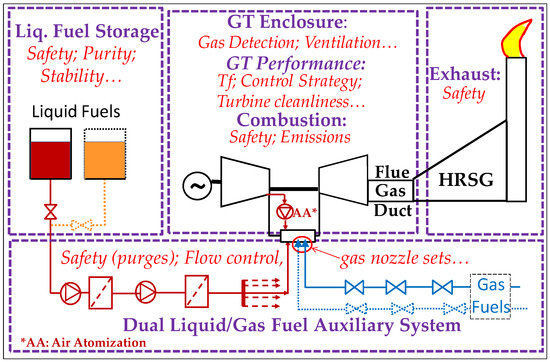 The Fuel Flexibility of Gas Turbines: A Review and Retrospective Outlook