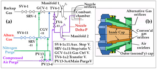 The Fuel Flexibility of Gas Turbines: A Review and Retrospective Outlook