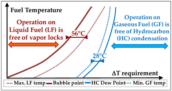 The Fuel Flexibility of Gas Turbines: A Review and Retrospective Outlook