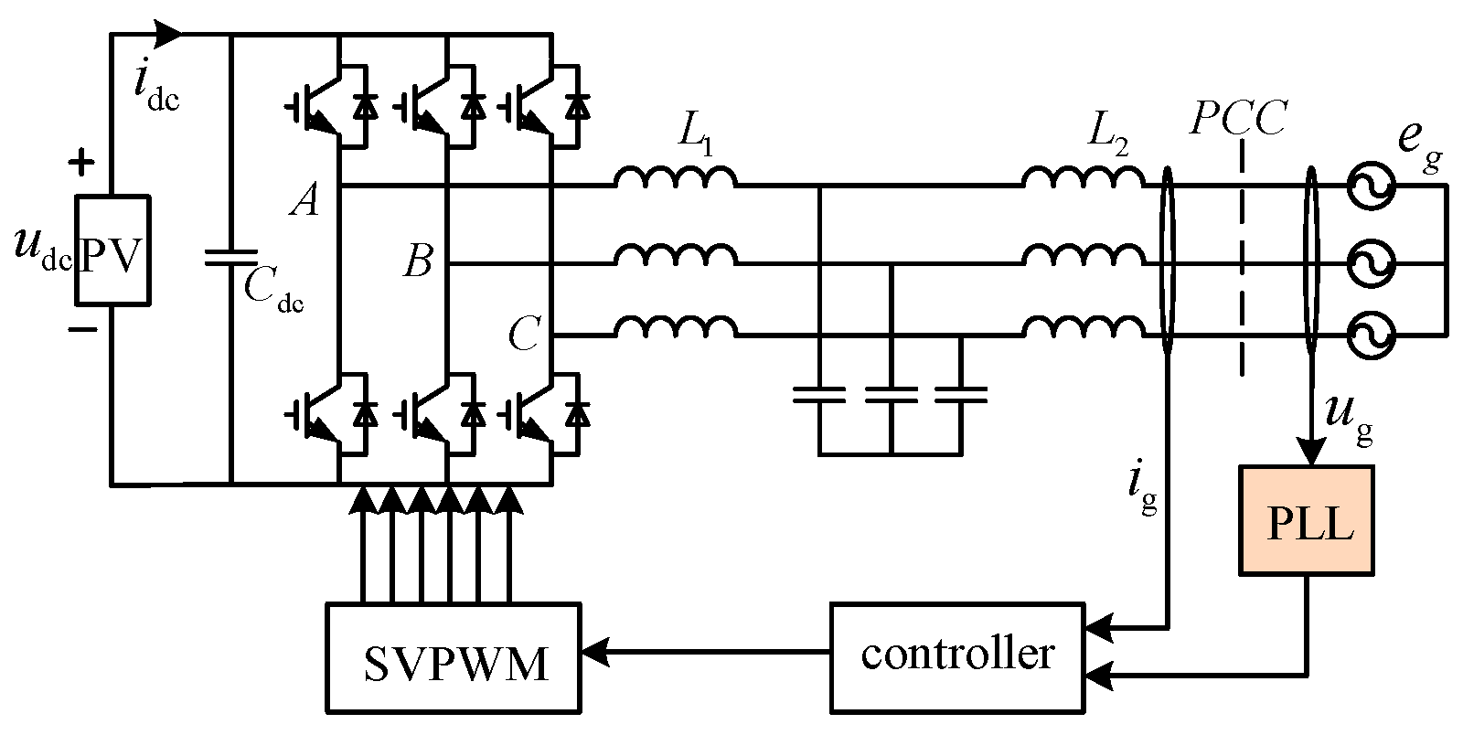 Energies | Free Full-Text | Grid-Connected Phase-Locked Loop Technology Based on a Cascade ...