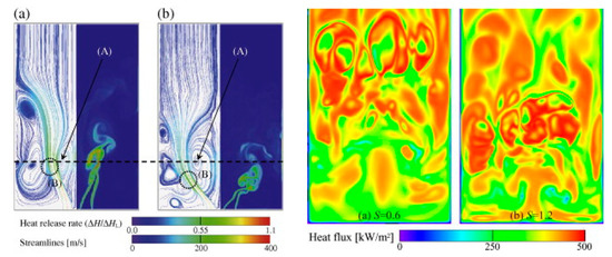 A Review on Flame Stabilization Technologies for UAV Engine Micro-Meso ...