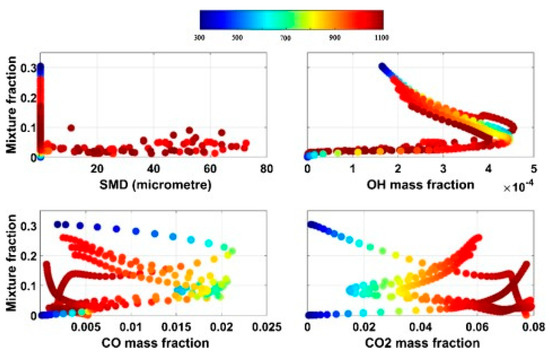 A Review on Flame Stabilization Technologies for UAV Engine Micro-Meso ...