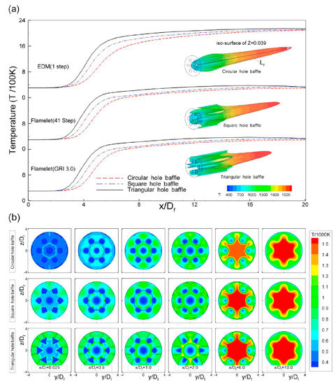 A Review on Flame Stabilization Technologies for UAV Engine Micro-Meso ...
