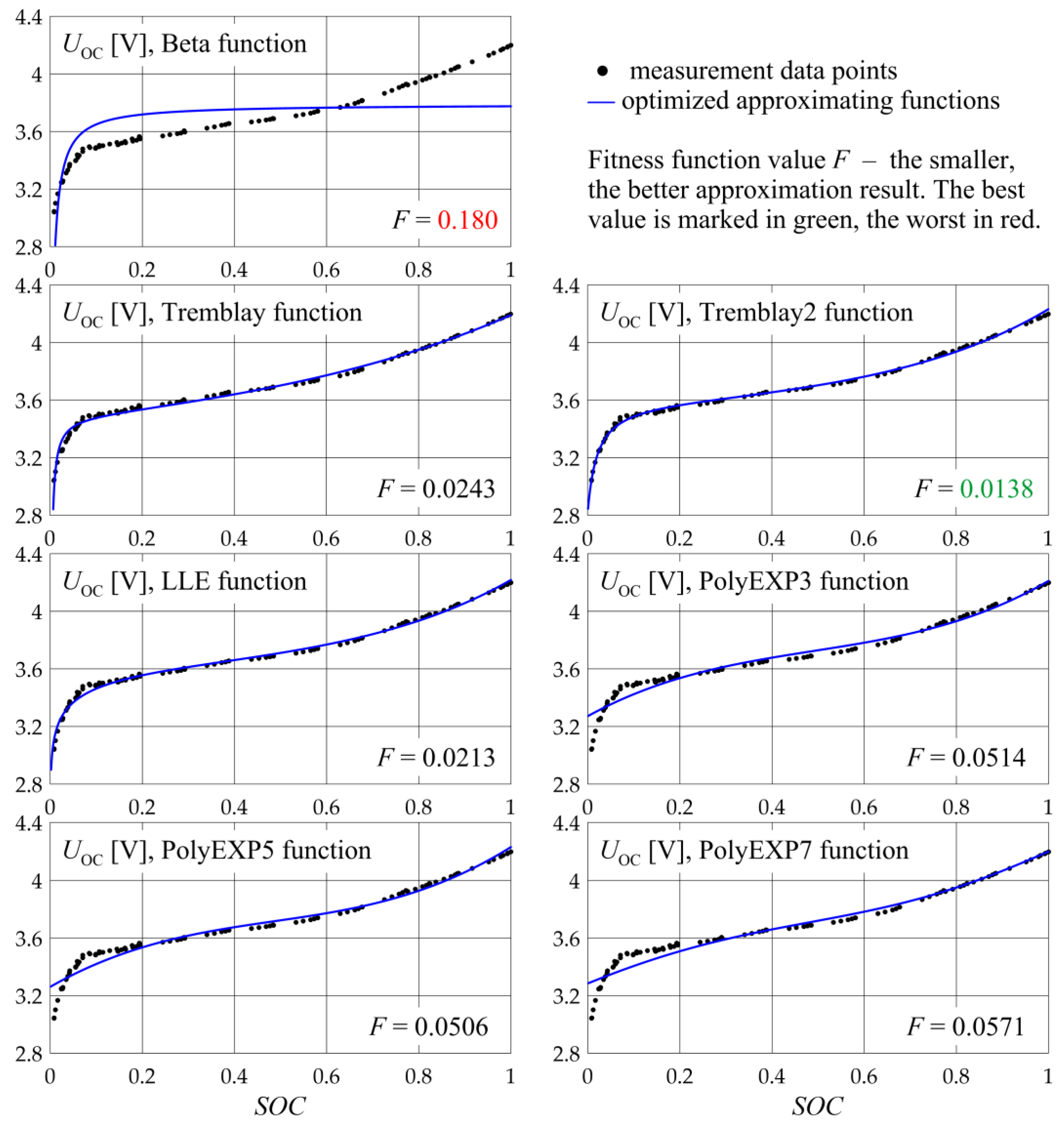 Energies | Free Full-Text | PSO-Based Identification of the Li-Ion ...