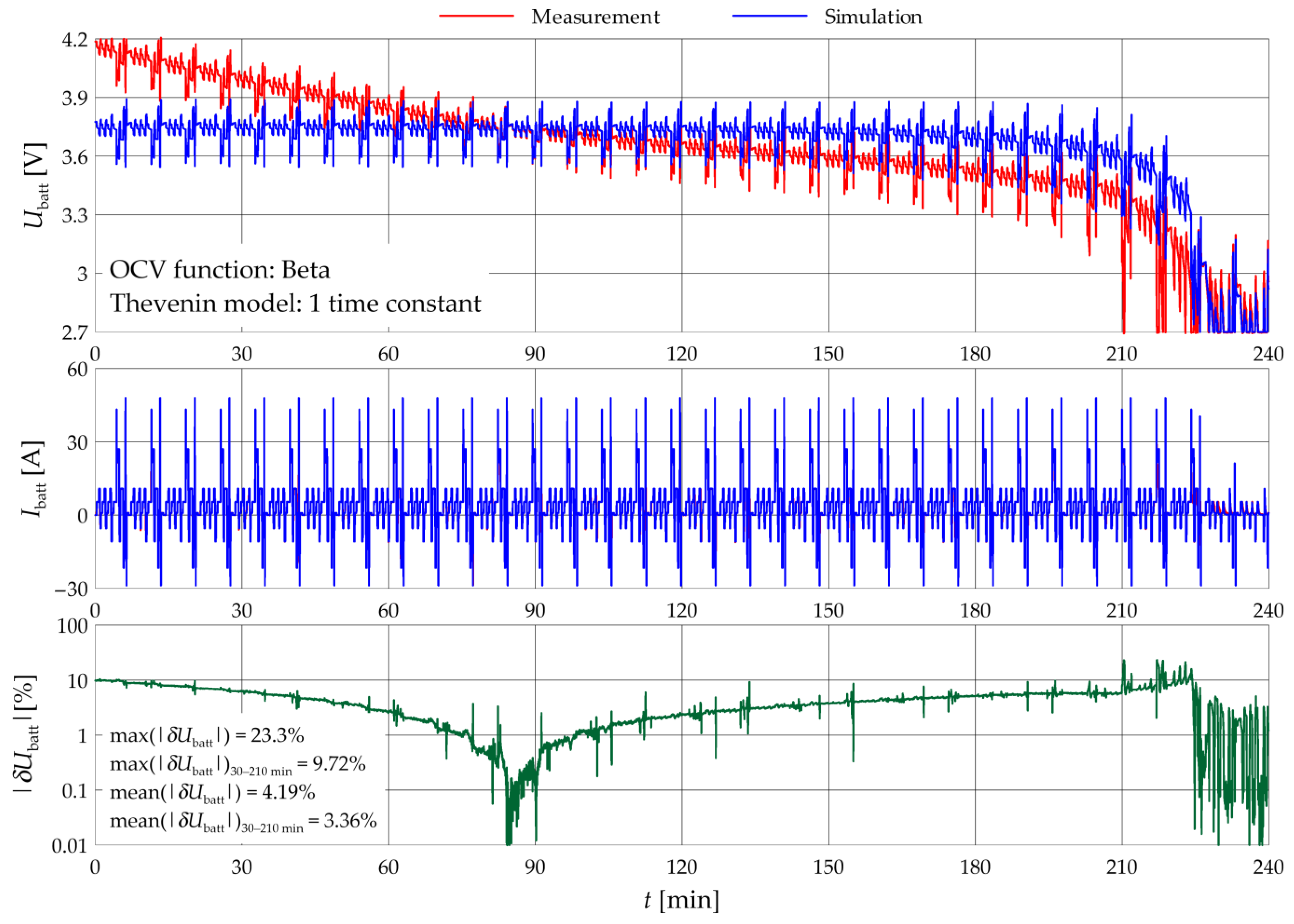 Energies | Free Full-Text | PSO-Based Identification of the Li-Ion ...