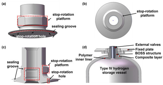 Energies | Free Full-Text | Failure Analysis of Novel BOSS Structures ...