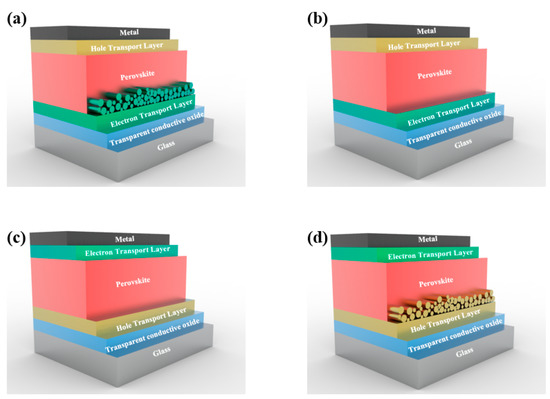 Energies | Free Full-Text | Toxicity of Perovskite Solar Cells