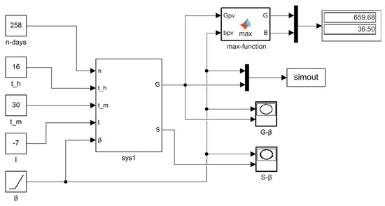 Development of a Solar-Tracking System for Horizontal Single-Axis PV ...