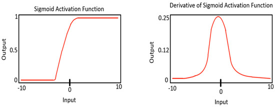 Energies | Free Full-Text | A Review on Defect Detection of ...