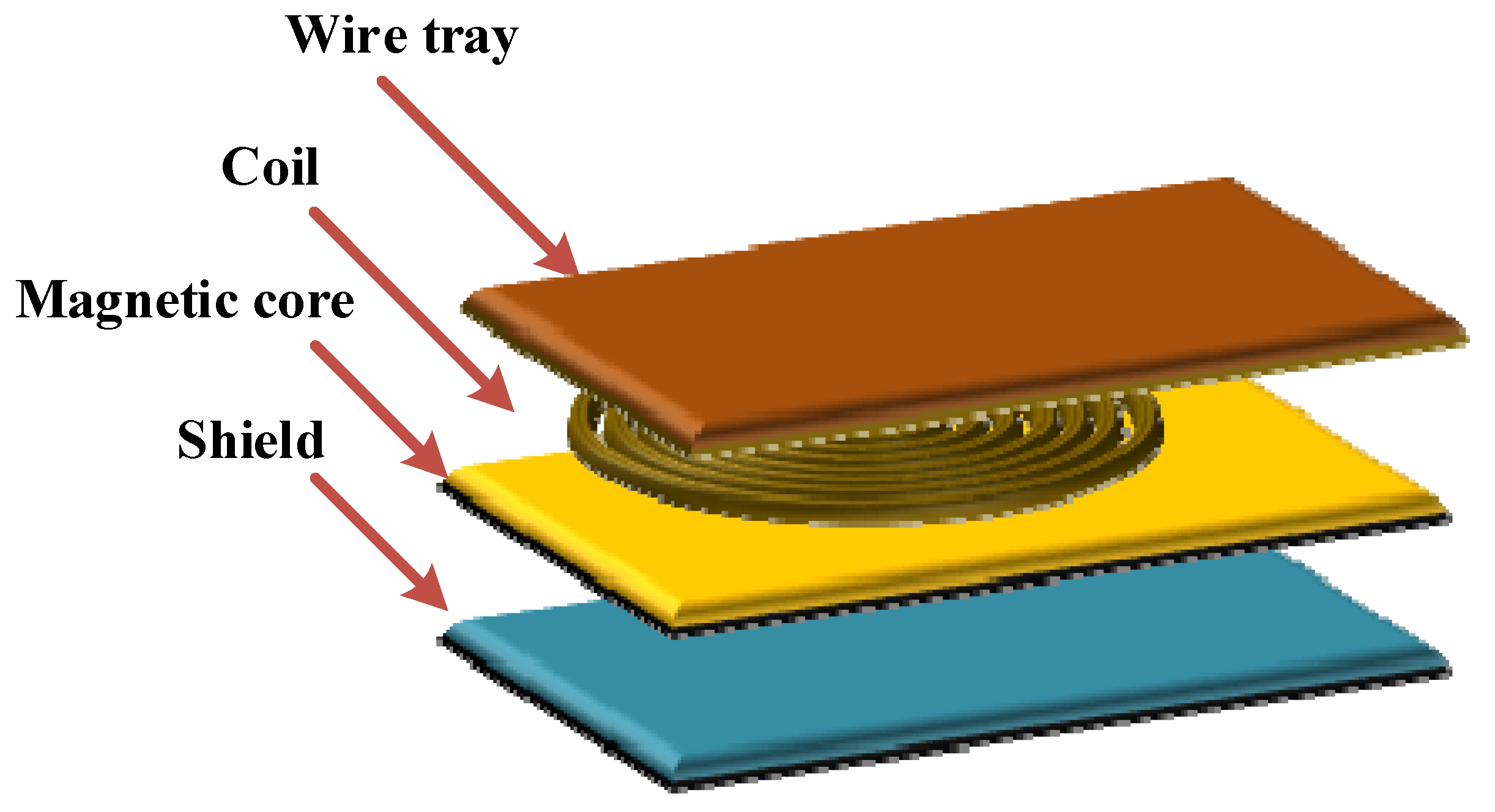 Review of Wireless Charging System: Magnetic Materials, Coil Configurations, Challenges, and ...
