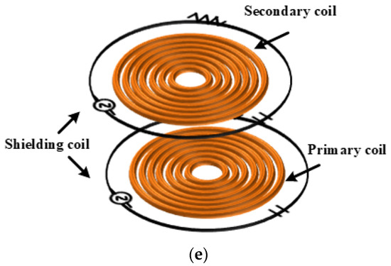 Review of Wireless Charging System: Magnetic Materials, Coil ...
