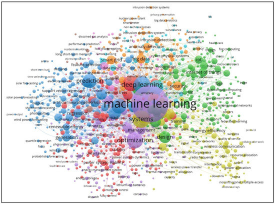 Prospects and Challenges of the Machine Learning and Data-Driven ...