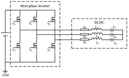 BLDC Motors Sensorless Control Based on MLP Topology Neural Network
