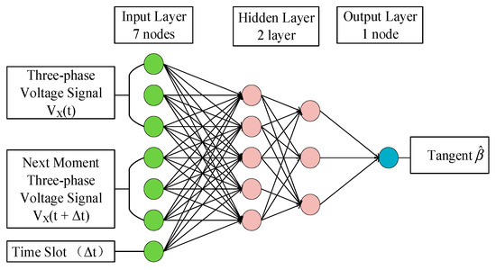 BLDC Motors Sensorless Control Based on MLP Topology Neural Network
