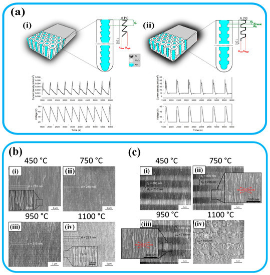 Energies | Free Full-Text | Recent Progress in the Fabrication of Photonic Crystals Based on ...