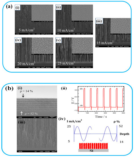 Energies | Free Full-Text | Recent Progress in the Fabrication of Photonic Crystals Based on ...