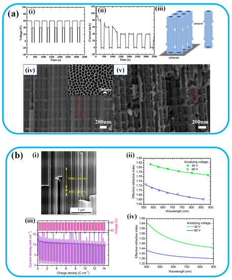 Energies | Free Full-Text | Recent Progress in the Fabrication of Photonic Crystals Based on ...