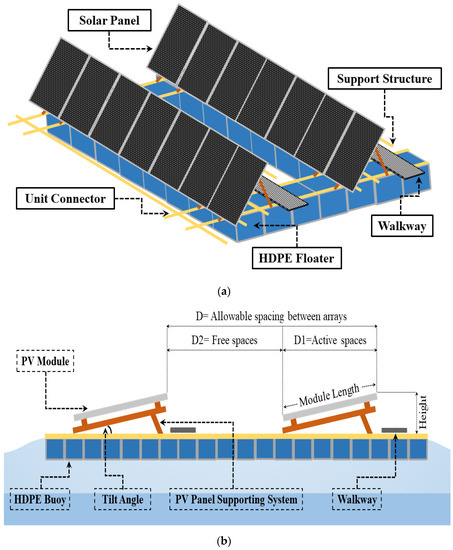 Techno-Economic and Carbon Emission Assessment of a Large-Scale ...