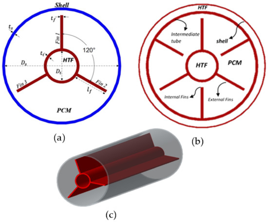 Heat Transfer Augmentation Using Duplex and Triplex Tube Phase Change ...