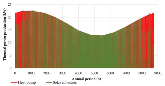 Rational Use of Energy in Sports Centres to Achieve Net Zero: The SAVE ...