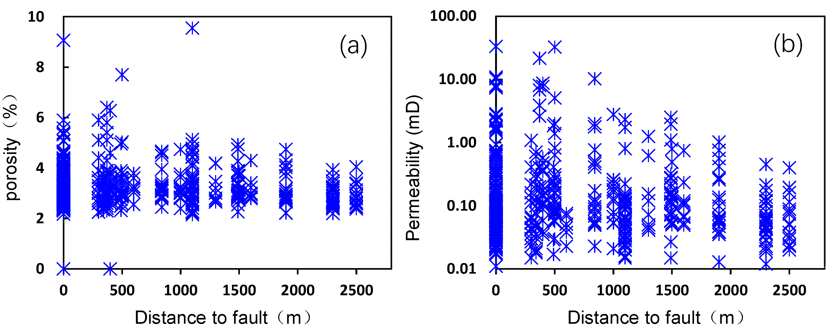 The Strike-Slip Fault Effects on the Ediacaran Carbonate Tight ...