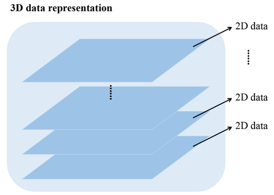 Three-Dimensional Surrogate Model Based on Back-Propagation Neural Network for Key Neutronics ...
