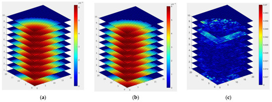 Three-Dimensional Surrogate Model Based on Back-Propagation Neural Network for Key Neutronics ...
