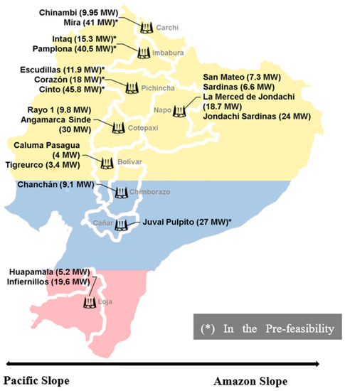 Energies | Free Full-Text | Analysis of Smart Energy Systems and High ...