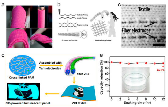 Fabric-Type Flexible Energy-Storage Devices for Wearable Electronics