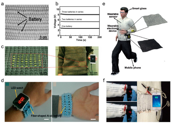 Energies | Free Full-Text | Fabric-Type Flexible Energy-Storage Devices ...